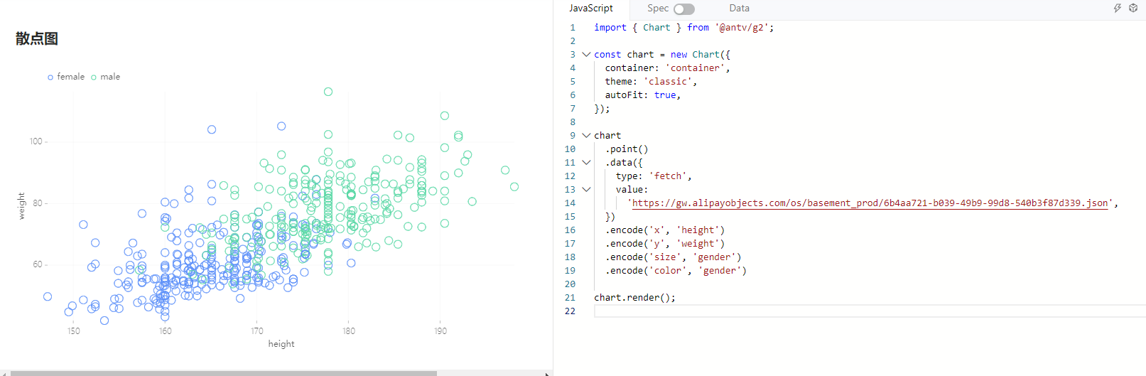 size 通道需要支持离散数据 · Issue #5166 · antvis/G2 · GitHub