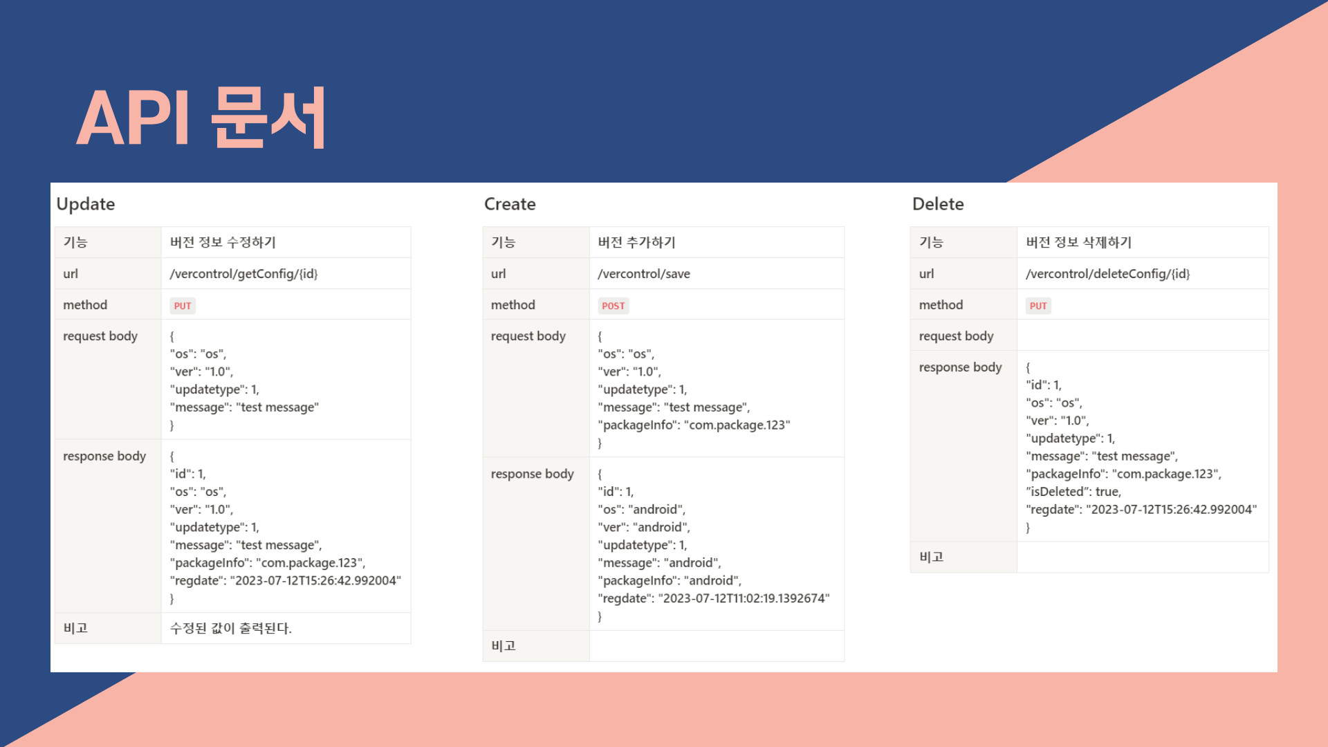 GitHub - mango606/knu-fe-vcs-spa: 2023.7 SW직무역량 부트캠프 프로젝트 - Version ...