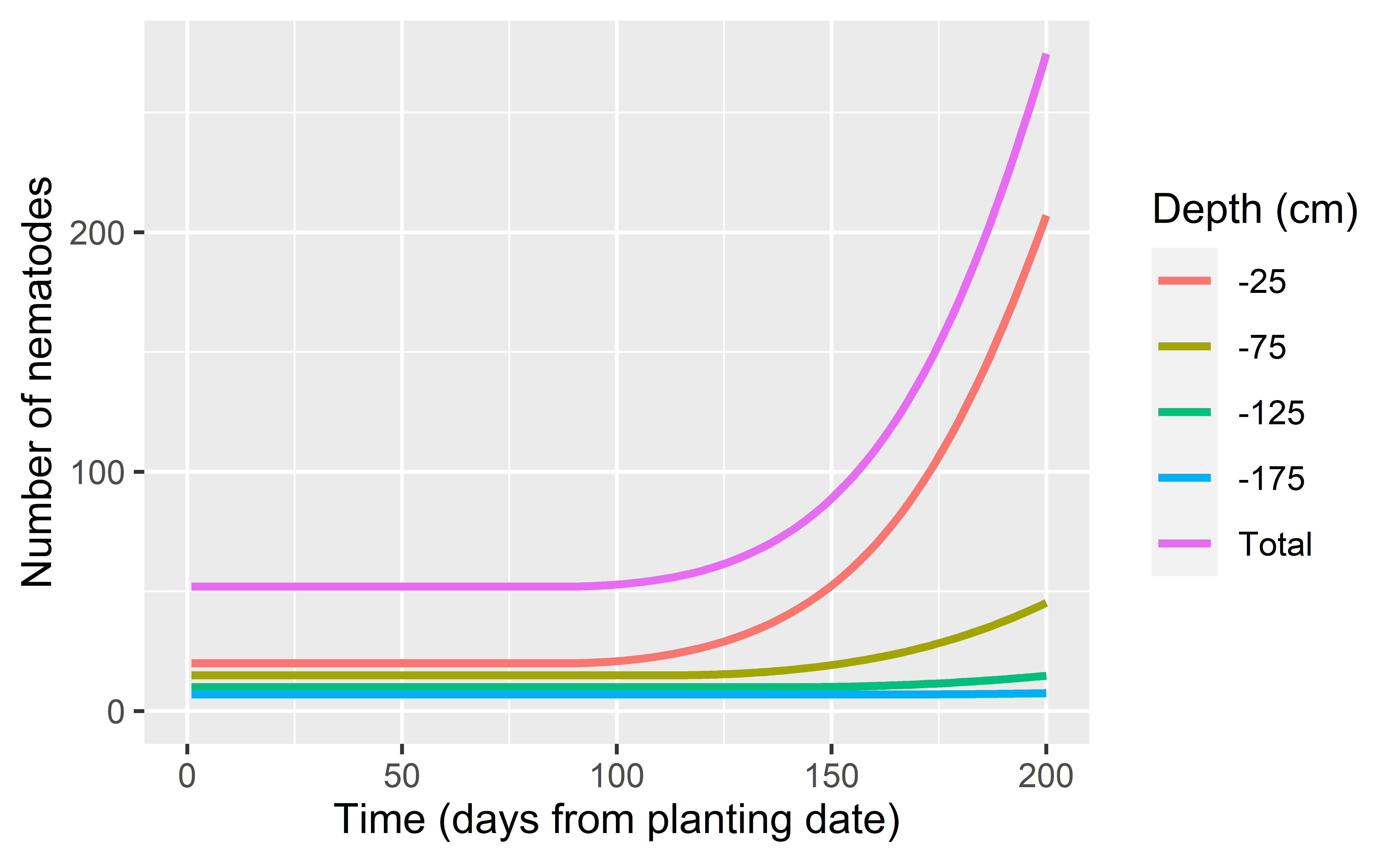 GitHub - TomKenda/Modeling_beet-root_and_nematodes_interactions: In the ...
