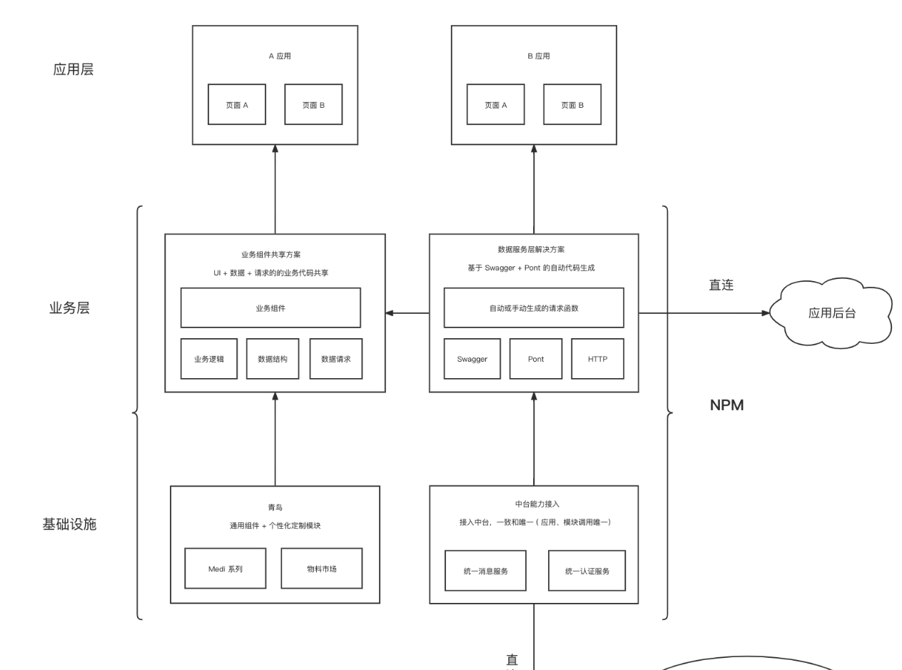 Pont 使用用户收集 · Issue #301 · alibaba/pont · GitHub
