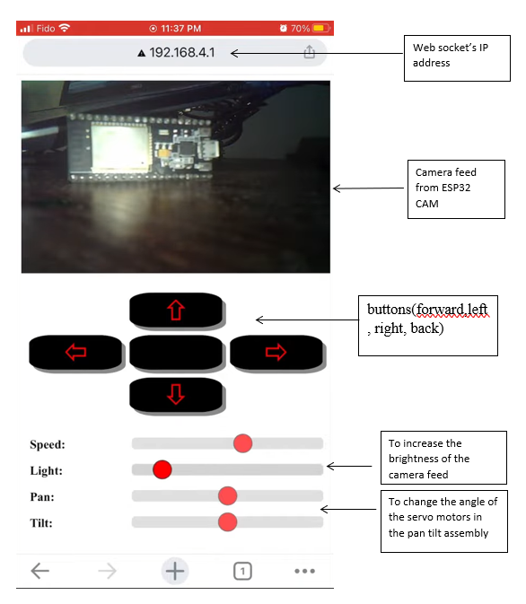 GitHub - s0um0r0y/Camera-survelliance-car: The objective of the project ...