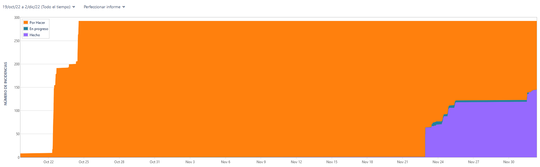 7. Gestión del Entorno - UniExtremadura/proyecto-gps-asee-2022-23-gd03 GitHub Wiki
