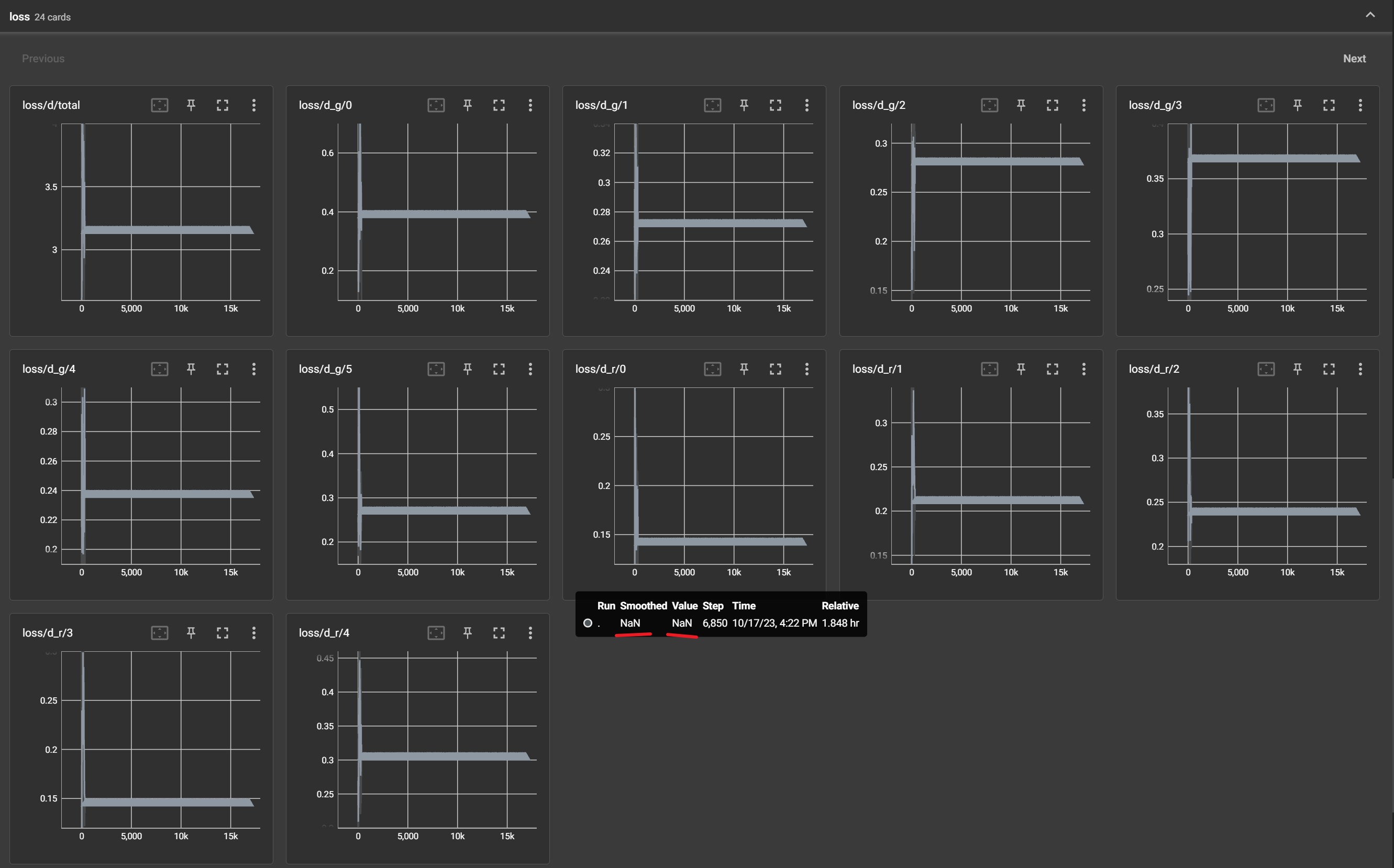 fine-tune效果非常不好，loss和grad_norm_g的值是Nan · Issue #486 · Plachtaa/VITS-fast-fine-tuning · GitHub