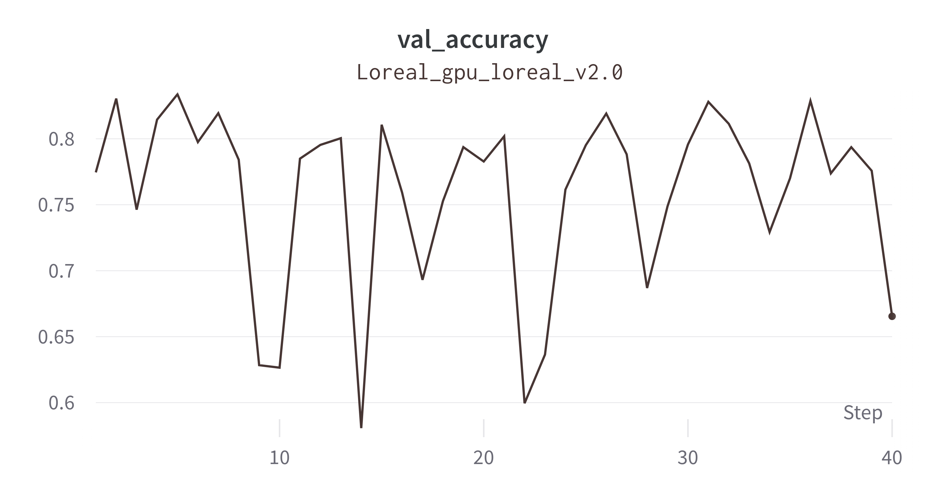 Movingaverageearlystopping · Issue 180 · Keras Teamtf Keras · Github 