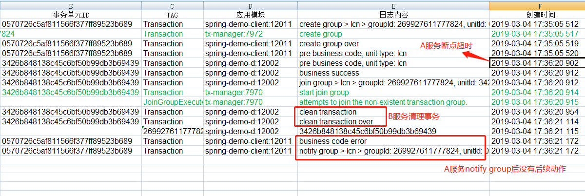 事务超时，发起方服务没有清理事务（clean transaction）的过程 · Issue #280 · codingapi/tx-lcn · GitHub