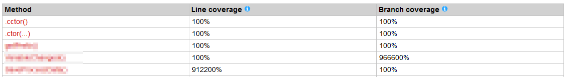 Wrong percentages within ReportGenerator · Issue #463 · coverlet ...