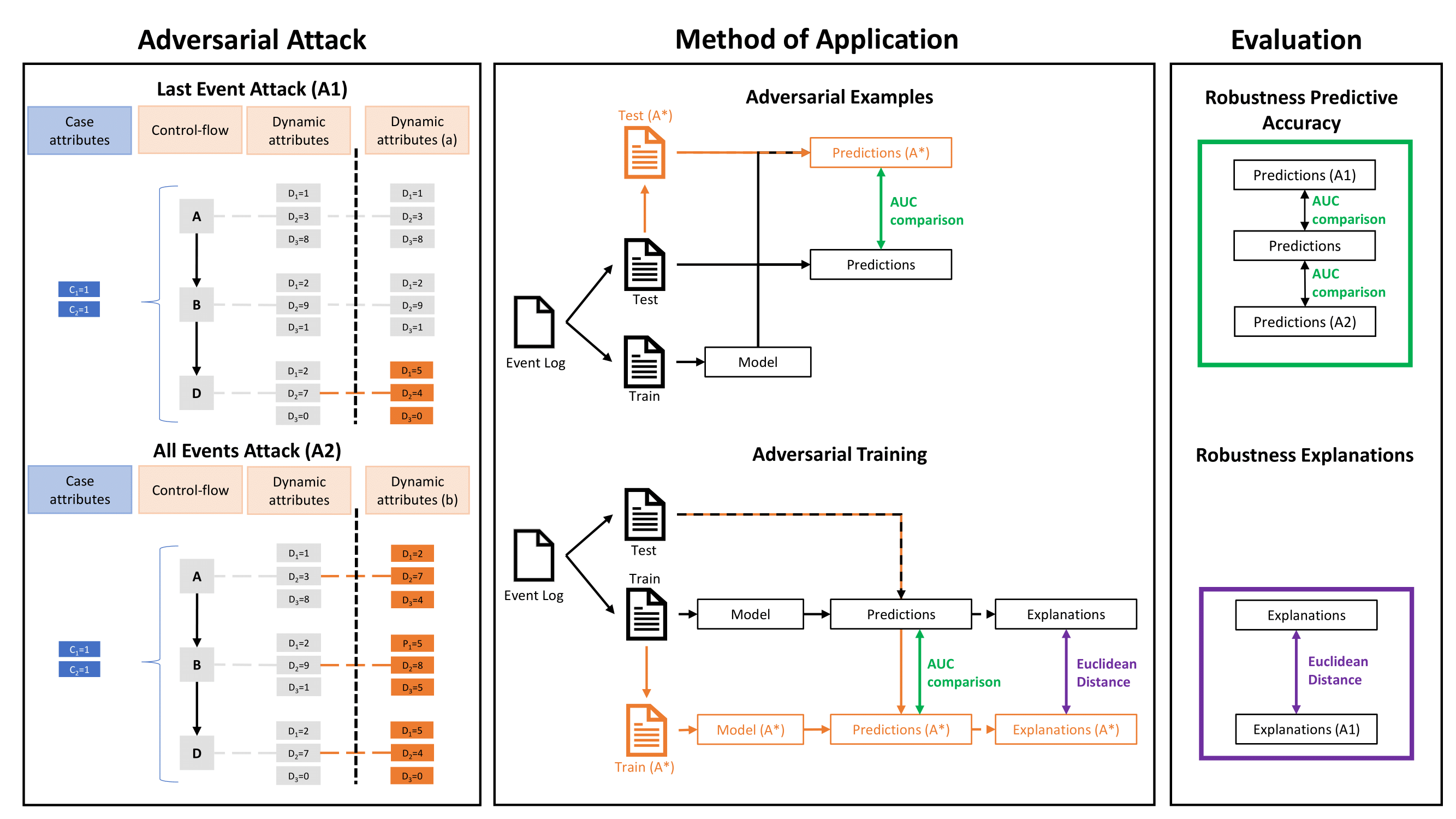 Github Alexanderpaulstevens Assessing The Robustness In Predictive