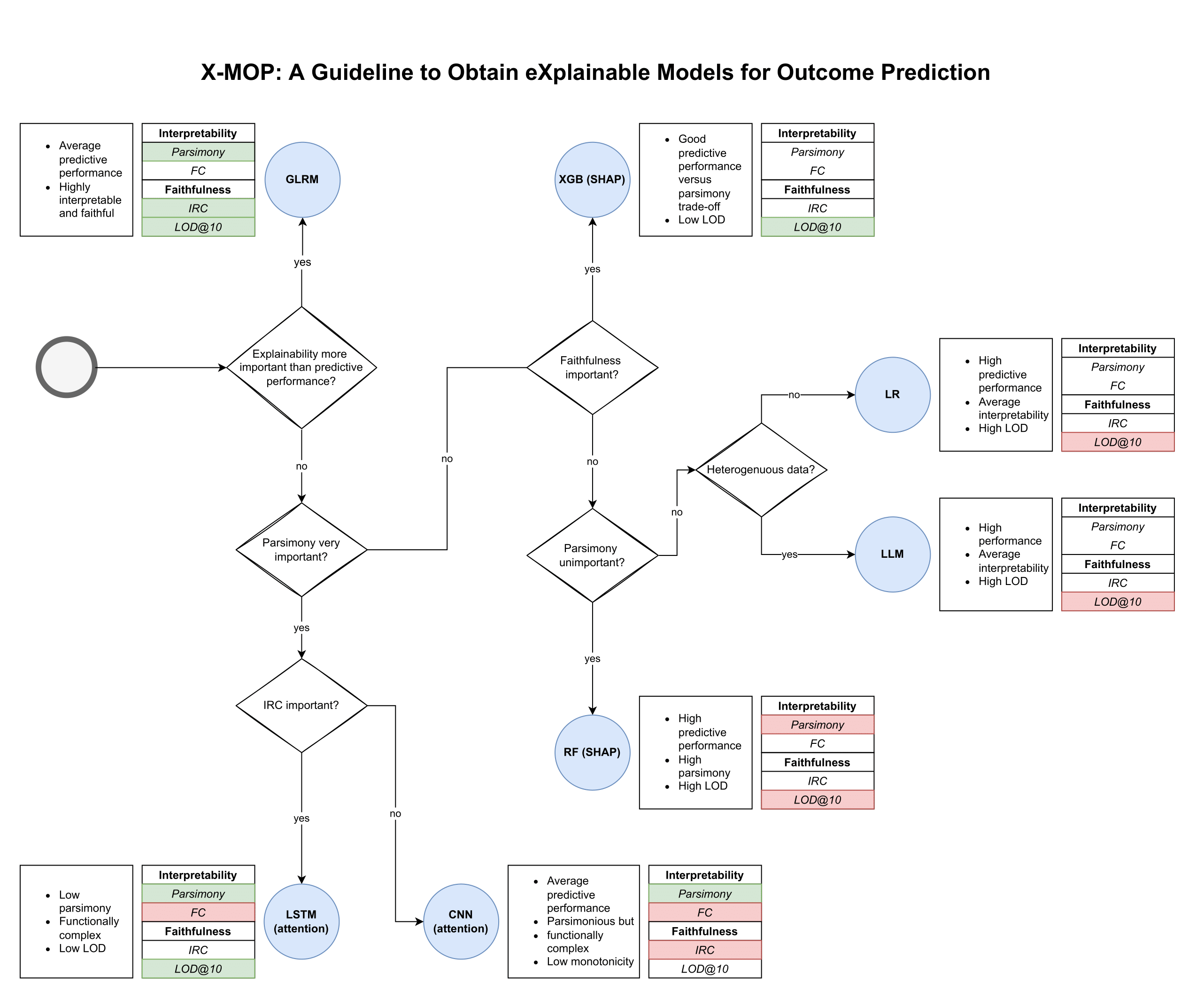 GitHub - AlexanderPaulStevens/Explainability-in-Process-Outcome-Prediction: GitHub repository of ...