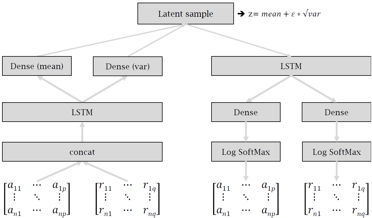 GitHub - AlexanderPaulStevens/Manifold-Learning-for-Adversarial ...