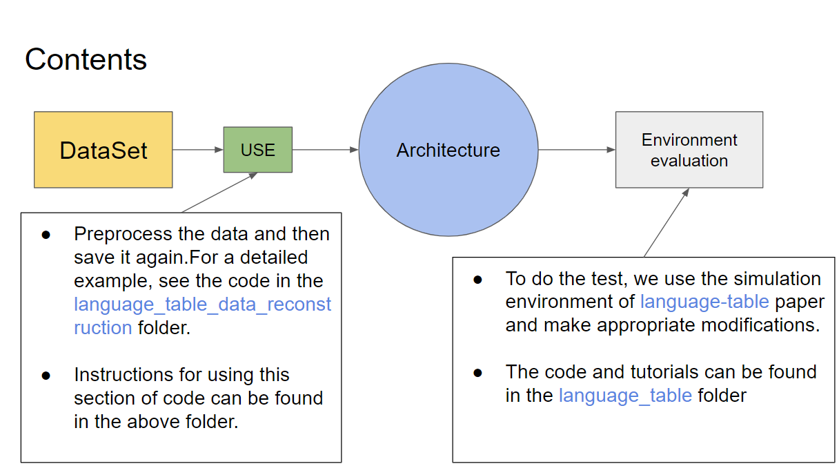 GitHub - RLC-Lab/Foundation-Models-for-Robots: This is the completion of google's rt-1 project ...