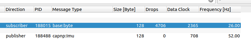 Half of the frames are dropped, both in python and ecal record tool · Issue #869 · eclipse-ecal ...
