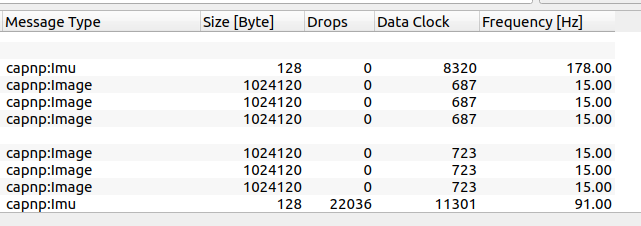 Half of the frames are dropped, both in python and ecal record tool · Issue #869 · eclipse-ecal ...