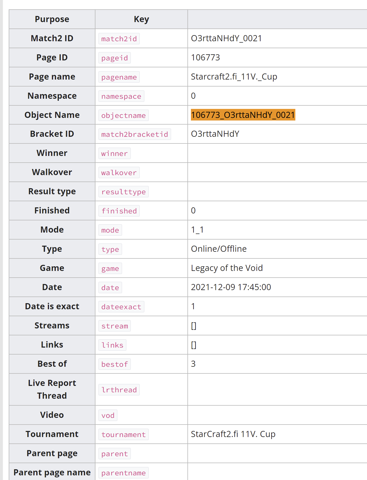 New LPDB Bug for match2 · Issue #834 · Liquipedia/Lua-Modules · GitHub