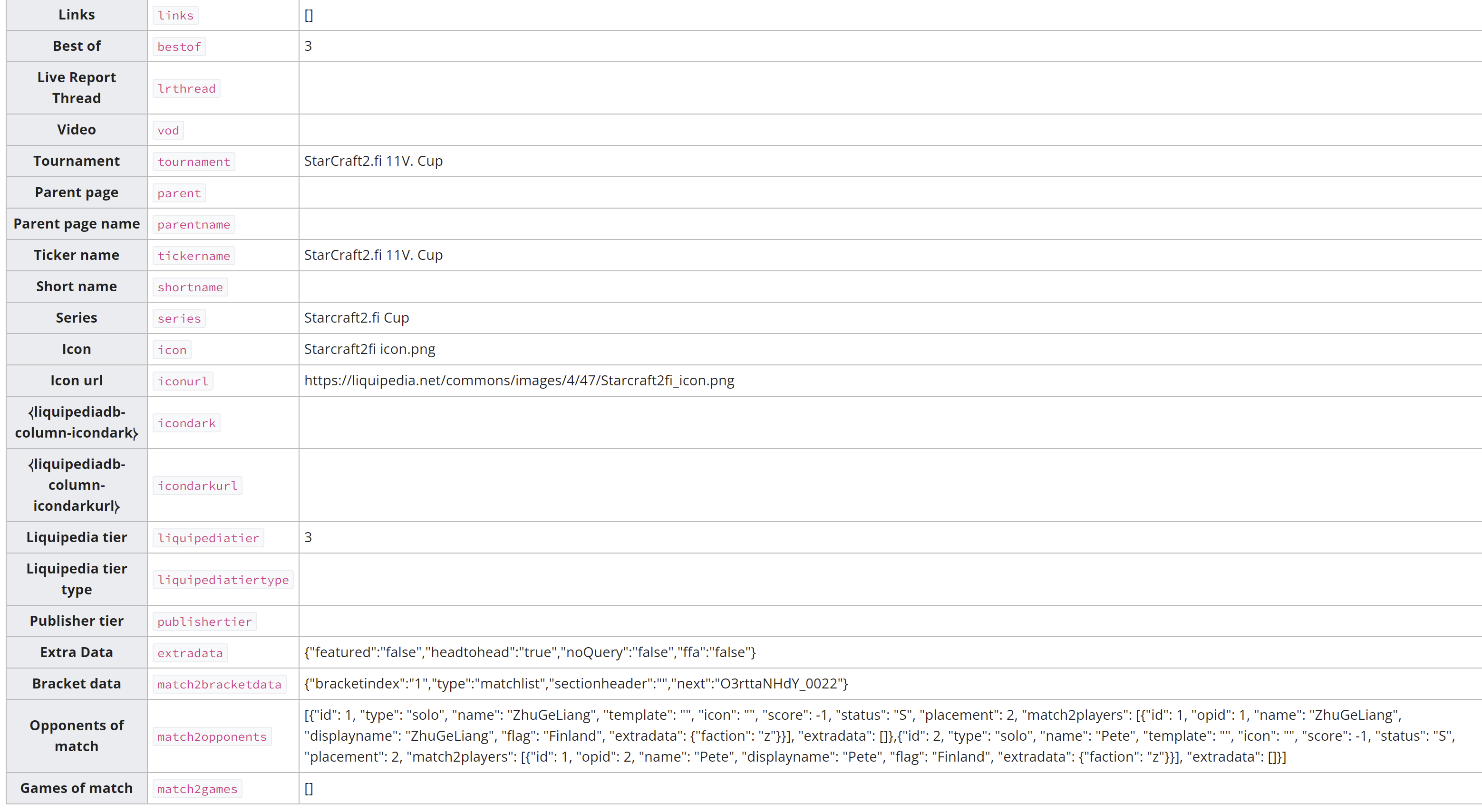 New LPDB Bug for match2 · Issue #834 · Liquipedia/Lua-Modules · GitHub