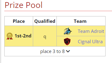 Qualified handling in legacy PP · Issue #1633 · Liquipedia/Lua-Modules ...