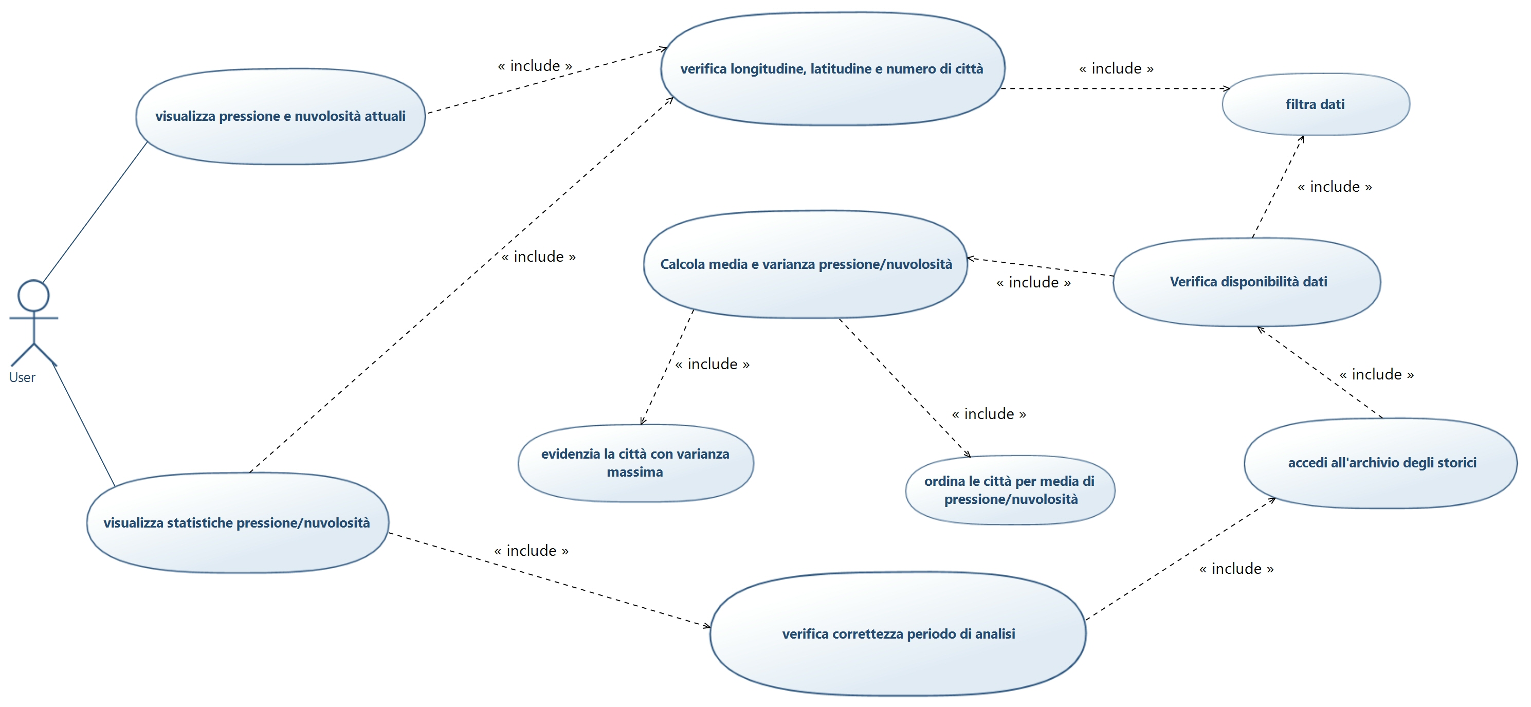 GitHub - Franc-Zar/progetto_PO