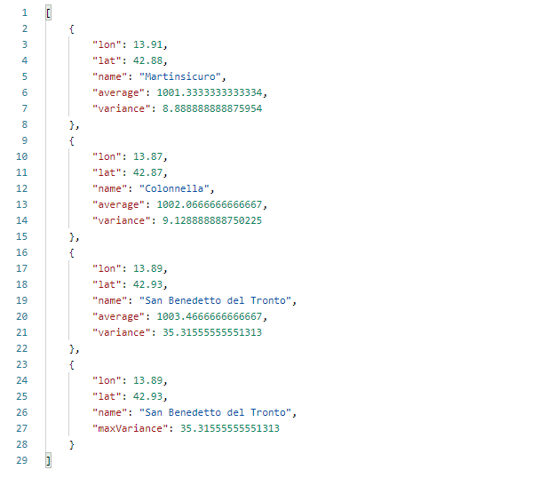 GitHub - Franc-Zar/progetto_PO