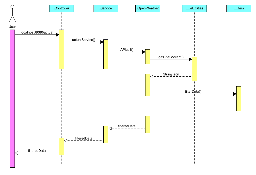 GitHub - Franc-Zar/progetto_PO