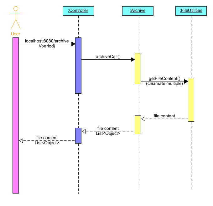 GitHub - Franc-Zar/progetto_PO