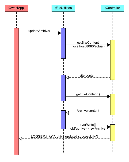 GitHub - Franc-Zar/progetto_PO