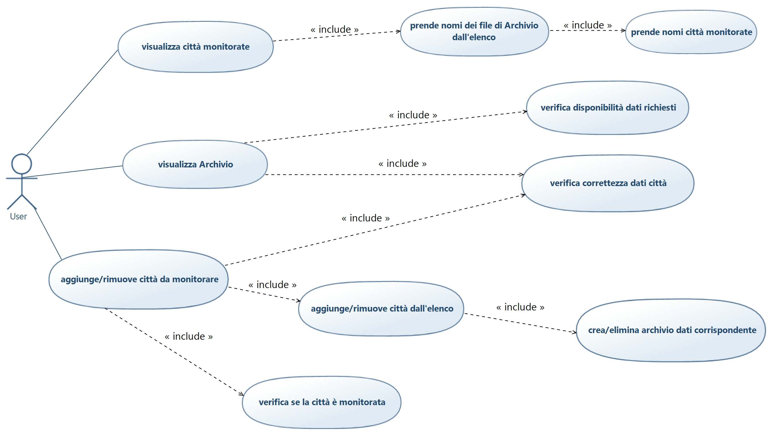 GitHub - Franc-Zar/progetto_PO