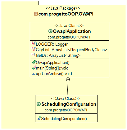 GitHub - Franc-Zar/progetto_PO
