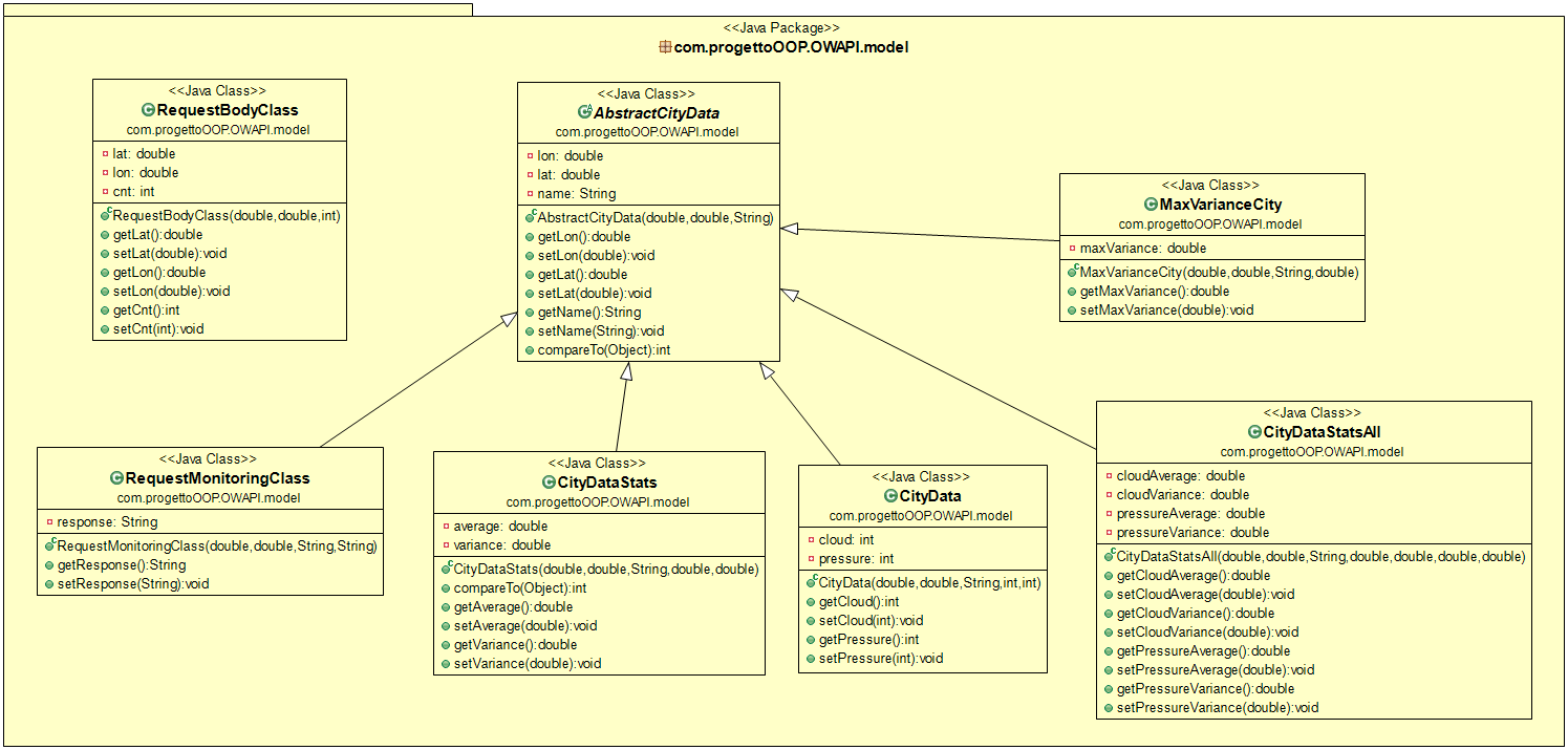 GitHub - Franc-Zar/progetto_PO