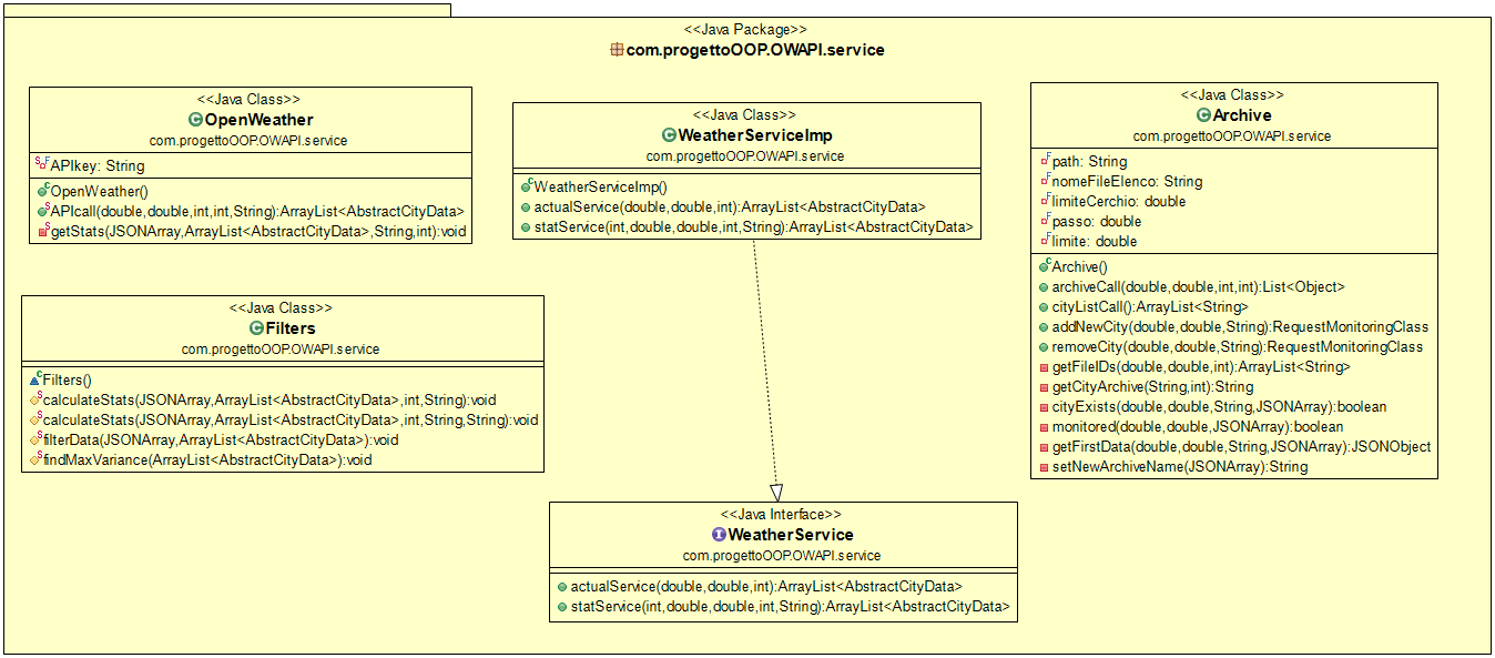 GitHub - Franc-Zar/progetto_PO