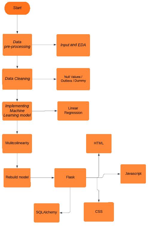 GitHub - RupendraRaavi/Indian-metropolitan-houses-price-prediction ...