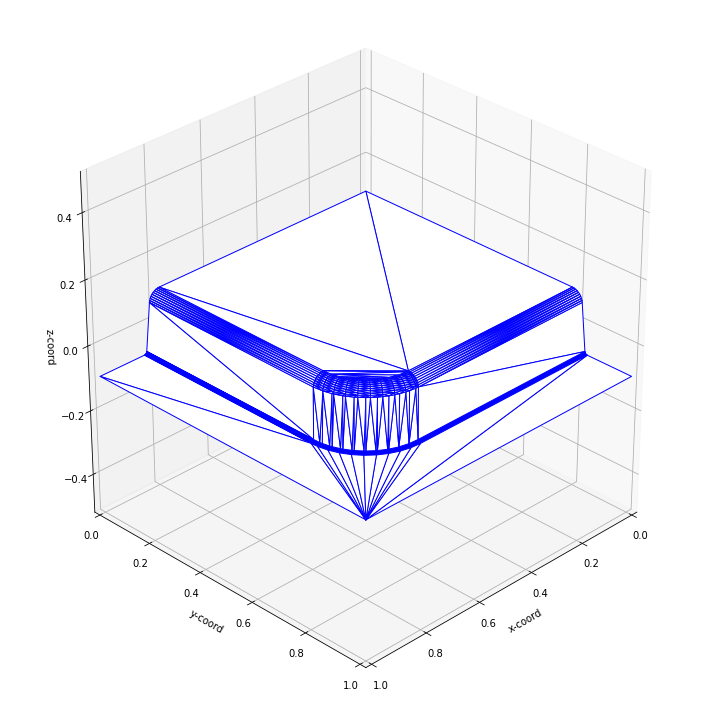 Is there a way to concentrate sampling of points on a trimesh.base.Trimesh mesh? · Issue #1294 ...