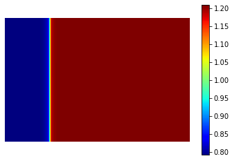 Issue with depth values when creating depth maps via orthographic ...
