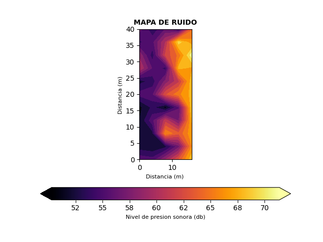 GitHub - JLeandroJM01/Mapa_de_ruido: mapa de ruido con python