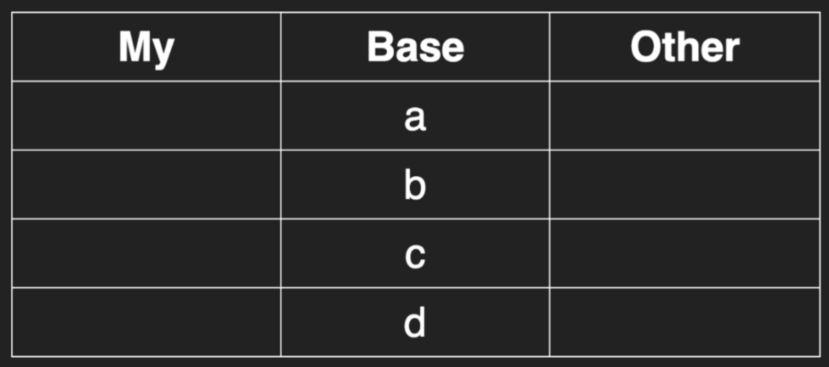 [김다예] 2주차 정리 · Issue #51 · PinaryStudy/Git-Study · GitHub