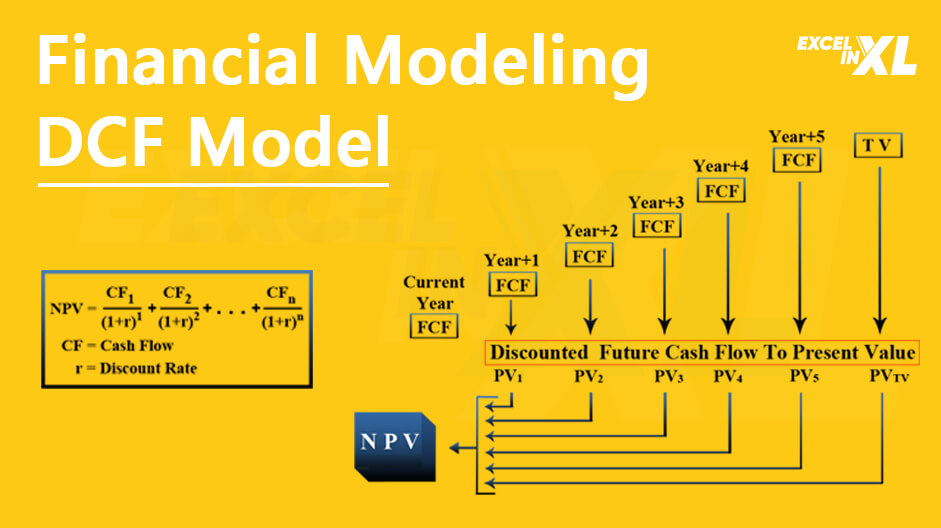 GitHub - MahmutCanGonul/Financial-Modeling-DCF-MODEL: DCF Model Python