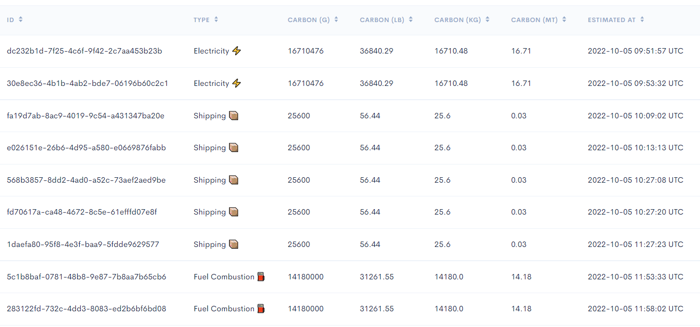 GitHub - MahmutCanGonul/Spring-Boot-Climate-Change-Swagger-API-Documantation: Calculating the ...