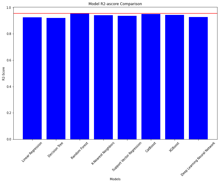 GitHub - younesabdolmalaky/Model-comparing-and-Hyperparameter-Tuning-Trial GitHub - younesabdolmalaky/Model-comparing-and-Hyperparameter-Tuning-Trial