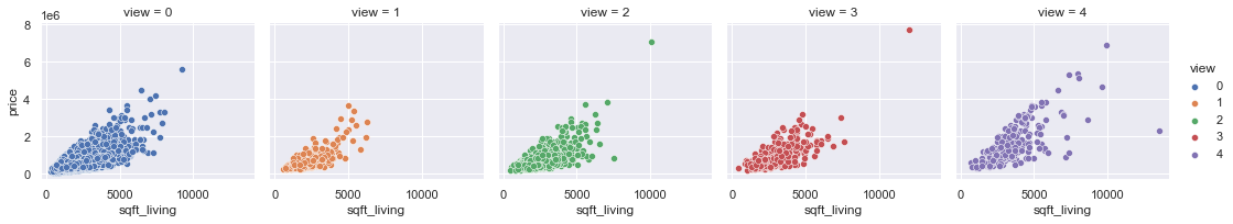 GitHub - tsayula/KC_Housing_Project