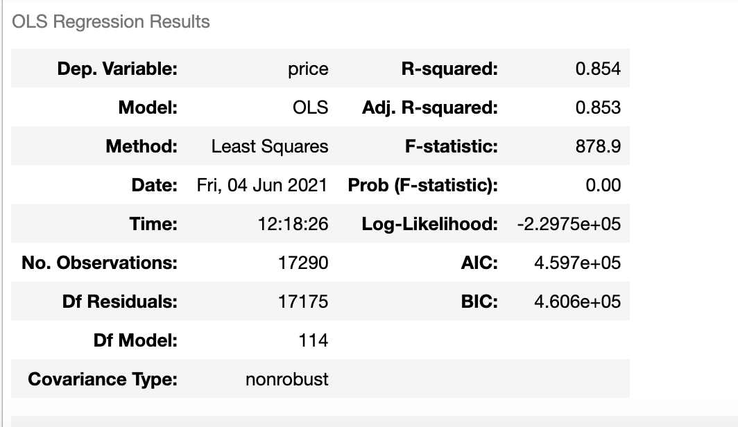 GitHub - tsayula/KC_Housing_Project
