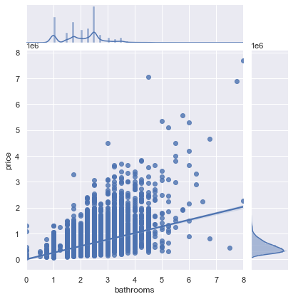 GitHub - tsayula/KC_Housing_Project
