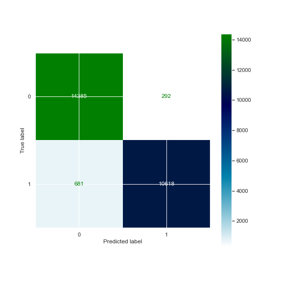 GitHub - tsayula/Airline_Satisfaction: Flatiron Phase 3 Project
