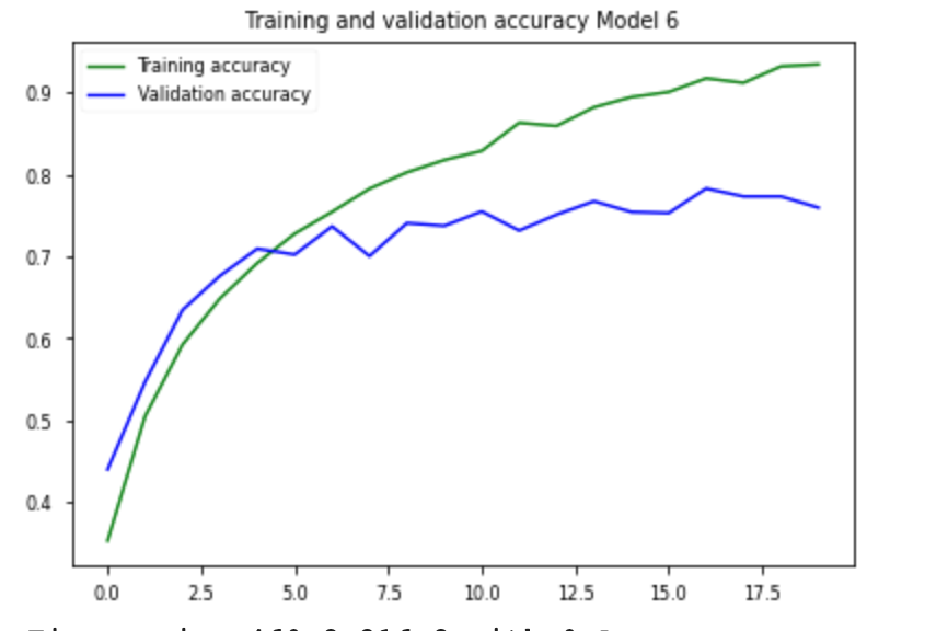 GitHub - tsayula/Classifying-Ship-Images-using-CNNs