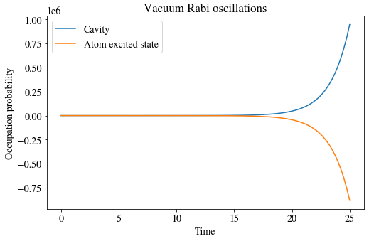 Qutip Example Code Not Running Correctly · Issue 1987 · Qutip Qutip · Github
