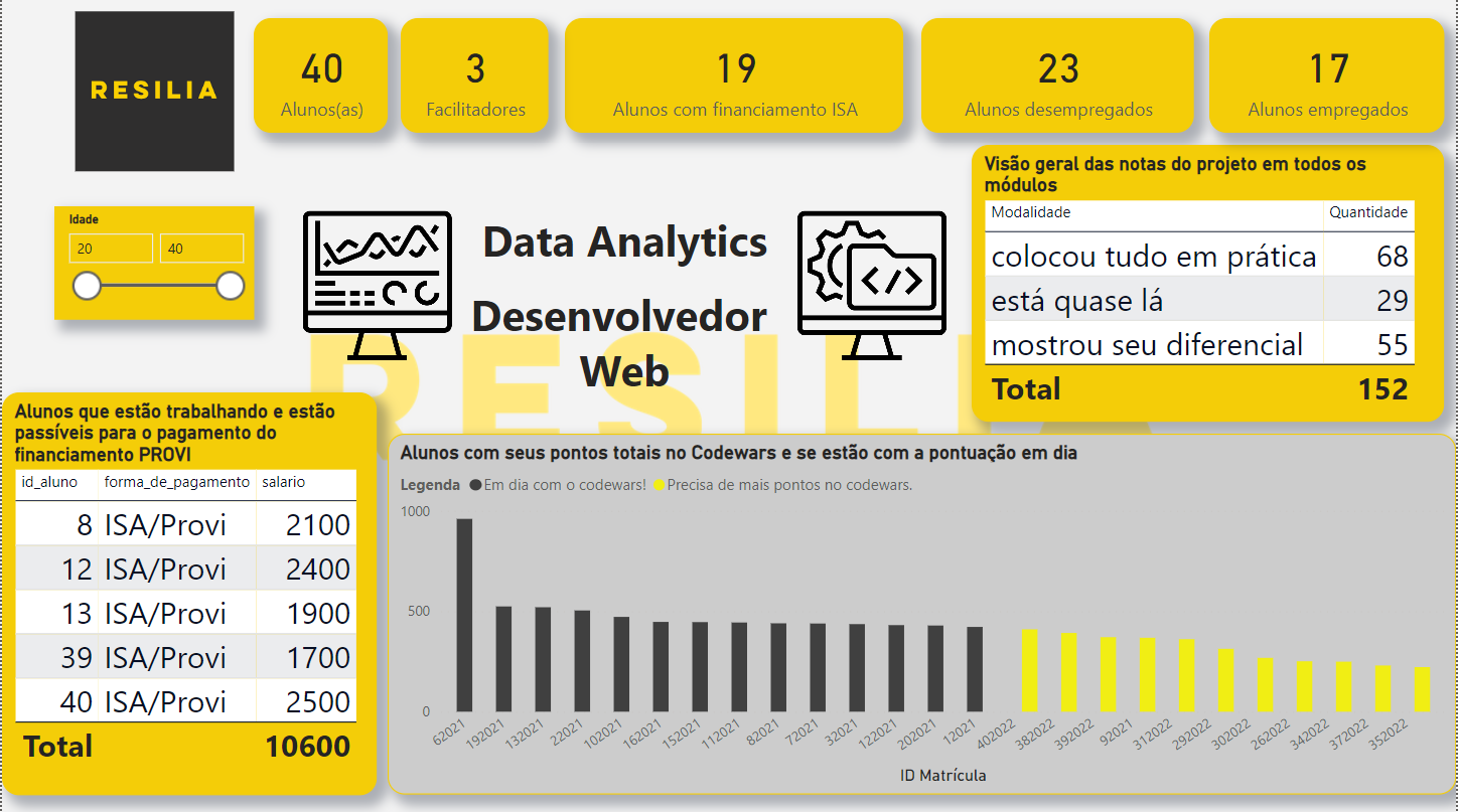 GitHub - lucasCanella/Projeto-modulo-3: Projeto Final do terceiro módulo do curso de análise de ...