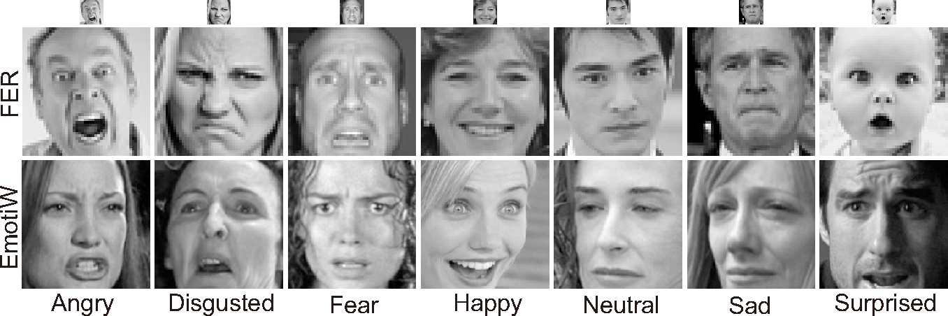GitHub - vivekkanna26/Emotional_dataset: Emotional dataset