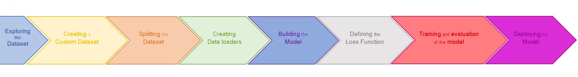 GitHub - HoneyRahmani/MultiObjectSegmentation: Multi Object Segmentation