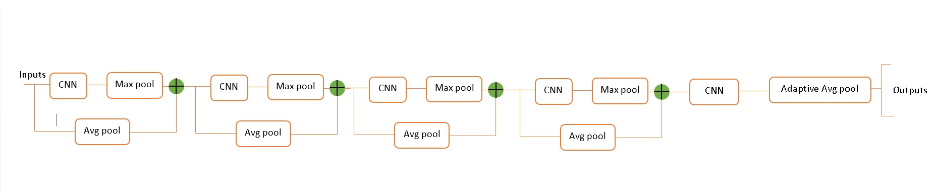 GitHub - HoneyRahmani/SODP: Single Object Detection - Fovea Location Detection - Pytorch