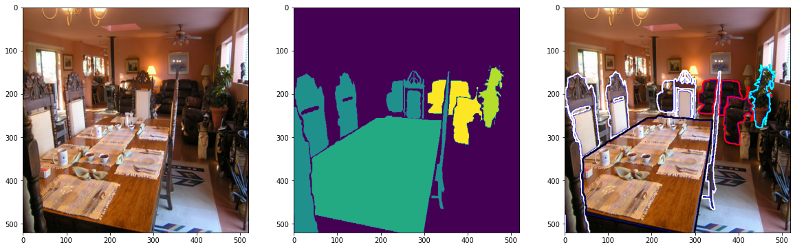 GitHub - HoneyRahmani/MultiObjectSegmentation: Multi Object Segmentation