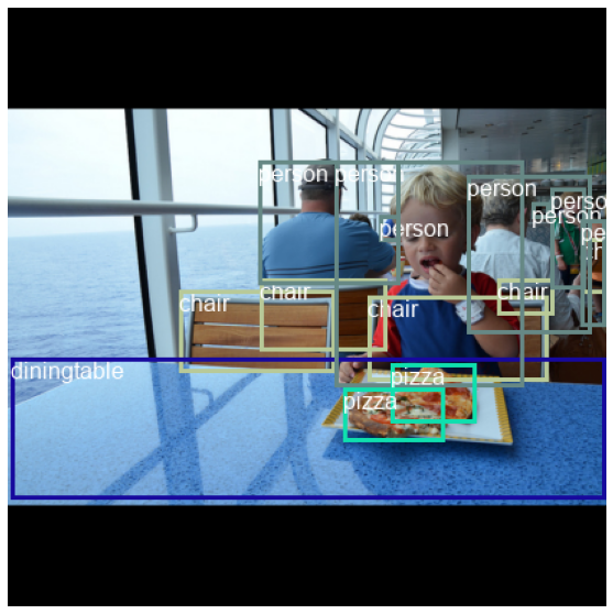 GitHub - HoneyRahmani/MultiObjectDetection: Multi Object Detection