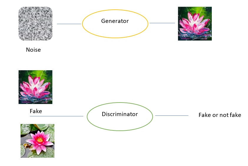 GitHub - HoneyRahmani/GAN-pytorch: GAN Pytorch