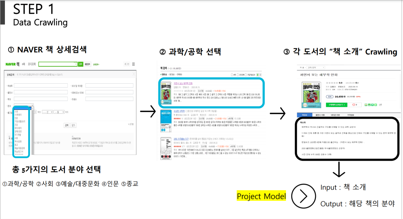 GitHub - hys50001/RNN-example: LSTM을 활용한 Topic Classification
